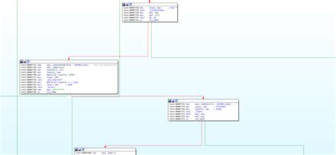 F5 Icontrol Rest Endpoint Authentication Bypass Technical Deep Dive