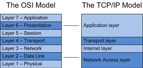 An Introduction To Pbft Consensus Algorithm By Tron Core Devs Tron Medium