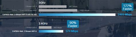 Tp Link Eap Wall Ax Wall Plate Wifi Access Point Eap Wall Mwave