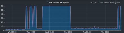 check mk agent timeout 60s possibly caused by mssql vbs and multiple blocked sessions