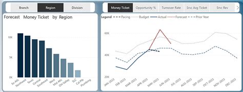 Dynamic Title With Calculation Group Dax Calculations Enterprise Dna Forum