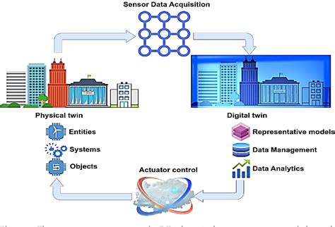 Figure 1 From Enhancing Smart Agriculture By Implementing Digital Twins A Comprehensive Review