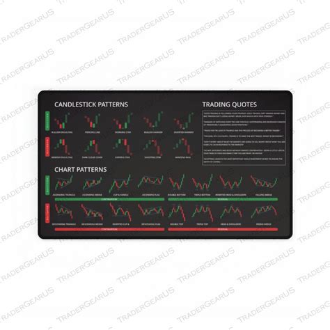 Trading Cheatsheet Desk Mat For Stockscryptoforex Traders And Investors Candlestick Chart