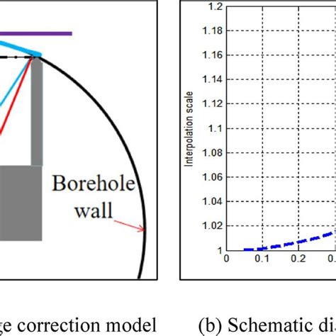 Schematic Diagram Of Image Model And Interpolation Change Download Scientific Diagram