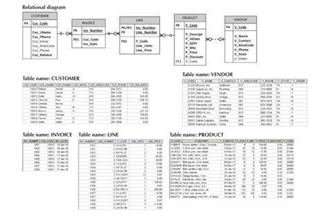 Solved Write A Query On Mysql To Display The List Of