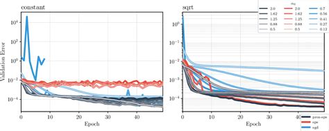 A Stochastic Proximal Polyak Step Size