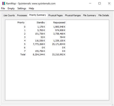 Rammap 161 Download Latest For Windows Pc