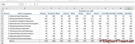 Занятие 5 Форматирование ячеек и диапазонов Центр обучения
