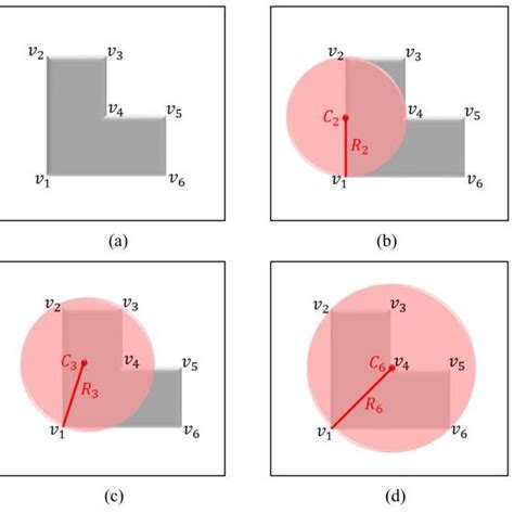 The Line Drawing Algorithm DDA C
