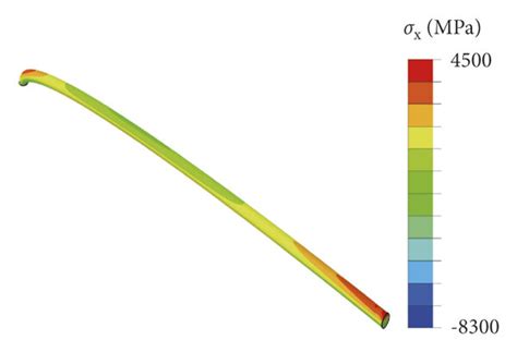 Influences Of Element Types And No Of Divided Nodes On The Numerical Download Scientific