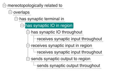 objectproperty tree display broken · issue 236 · ebispot ols4 · github