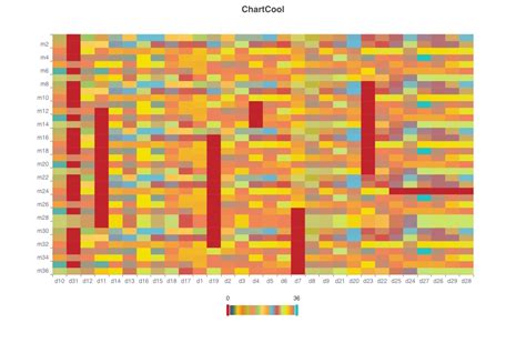 热力图 无辅助器的热力图 chartcool在线图表制作工具