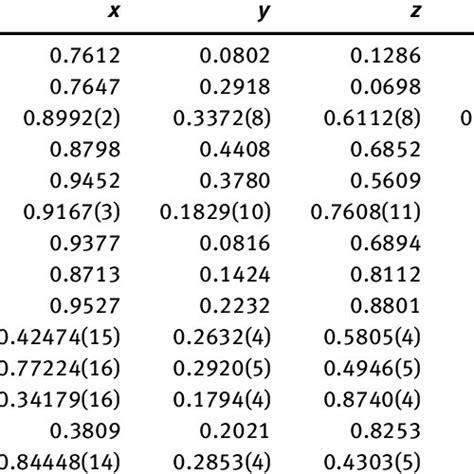 Lattice Constants And Crystal Structures Of Some Semiconductors And Download Table