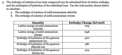 Enthalpy Diagram For An Ionic Compound Dissolving In Water S