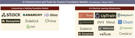 Building Llm Powered Apps What You Need To Know Gradient Flow
