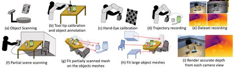 Data Acquisition With Robotic Forward Kinematics We Leverage Highly Download Scientific