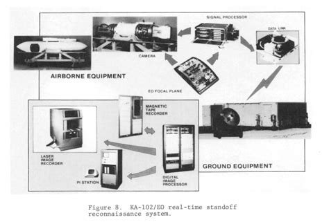 Time Delay Integration Ccd Sensors A Piece Of Military History