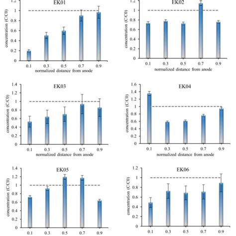 The Fie Step Tessier Sequential Extraction Method Proposed Download Scientific Diagram