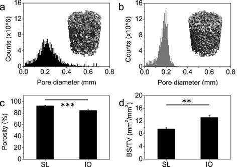 Pore Diameter Distribution And A Representative 3d Reconstruction Of