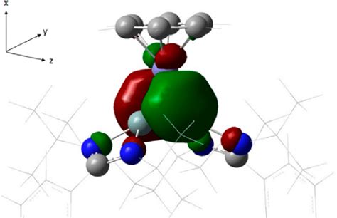 Graphical representation of the Fe to SiSi π back donation in 3 Download Scientific Diagram