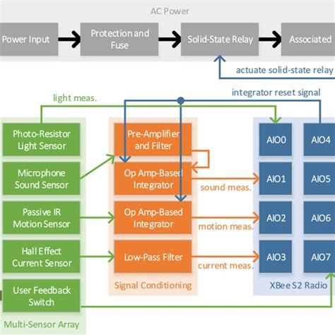 Trigger Action Response Plan Download Table
