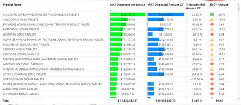Solved Relative Growth Rate Evolution Index Calculation Microsoft