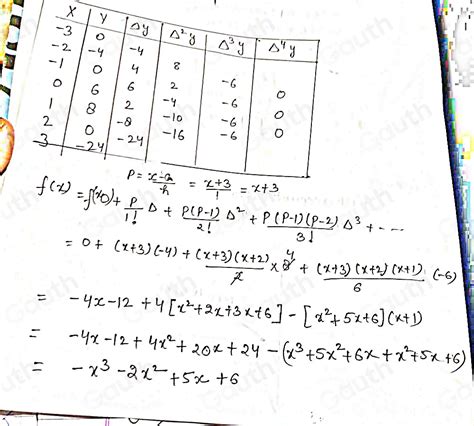 Solved This Table Of Values Represents A Polynomial Function Fx Use