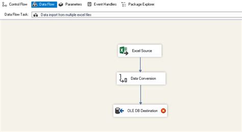Import Data From Multiple Excel Files Into Sql Server Tables Using An