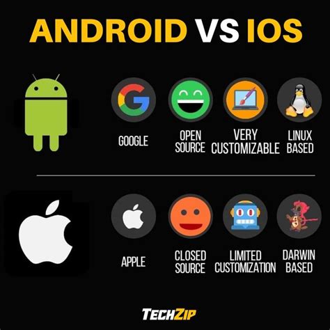 Android Vs Ios Android Ios Mehandhi Designs