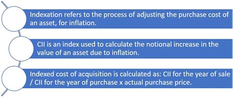 Indexation Benefit Meaning And Calculation For Real Estate Property