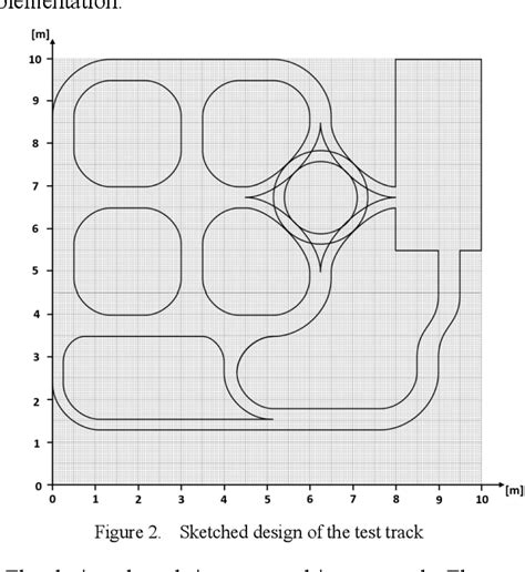 figure 1 from development of a navigation algorithm for optimal path planning for autonomous