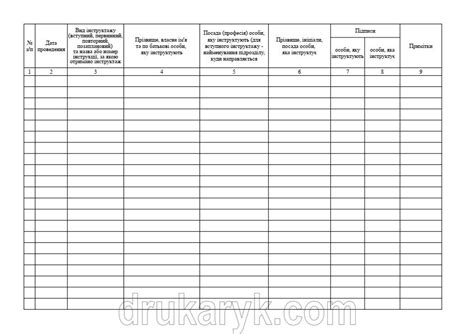 Журнал реєстрації інструктажів з питань пожежної безпеки додаток 12 ЗСУ А4 гор арт 1458