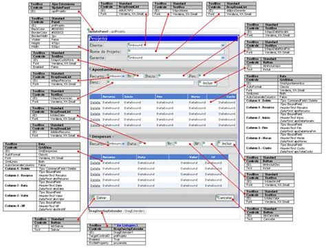 Artigo Da WebMobile Criando Um Site Para Controle De Projetos Com ASP NET Parte II