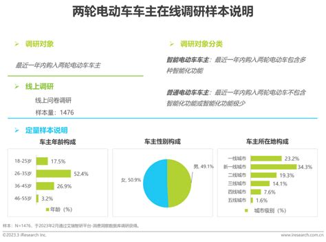 深度长文2023年中国两轮电动车行业白皮书九号持续领跑 中华新闻