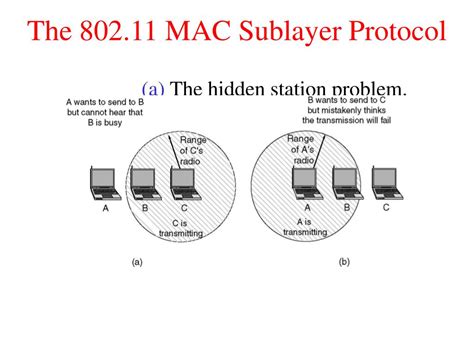 ppt the medium access control sublayer powerpoint presentation free download id 436347