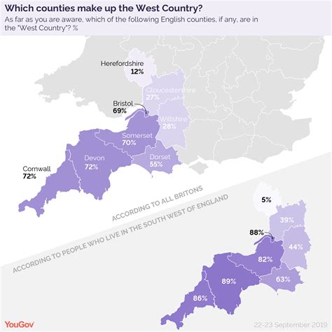 Which Counties Make Up The West Country