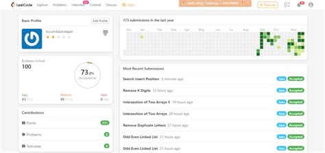 Koushik Dandapat On Linkedin Today I Have Completed 100 Questions In