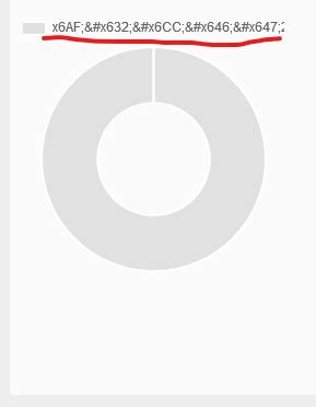 C Unicode In Web Pages In Asp Net Core Stack Overflow