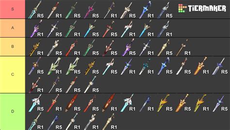 Genshin Impact 3 5 Sword Weapons [ev] Tier List Community Rankings