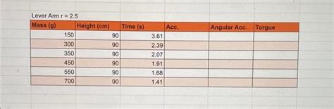 Solved Please Help Me Calculate The Linear Acceleration The Chegg