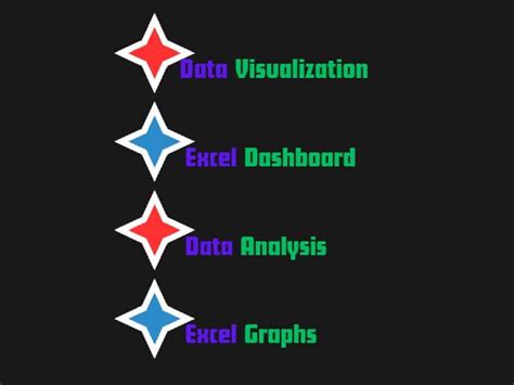 Microsoft Excel Including Charts Tables Pivot Tables And Graphs