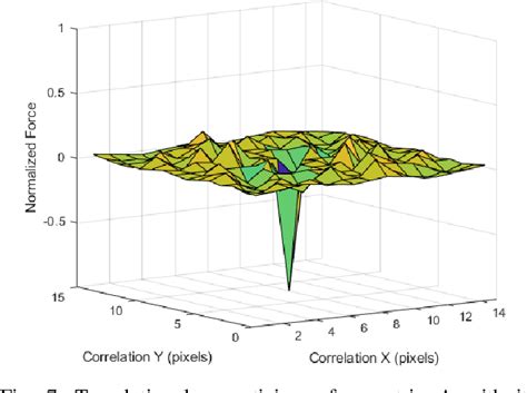 Figure 1 From Selective Self Assembly Using Re Programmable Magnetic