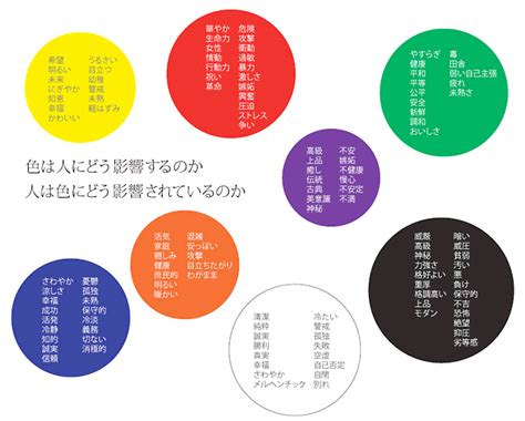 成果を上げる色の選び方色彩心理学から学ぶ サイトカラーの正解 色 心理 心理学 色の心理学