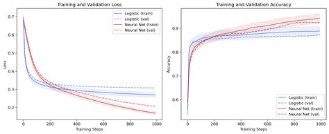 How To Compute Gradients In Pytorch Stat 4830 Numerical Optimization For Data Science And