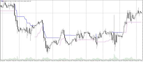 📈 Atr Stop Loss Indicator Metatrader 5
