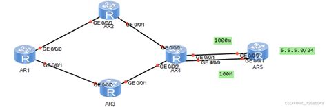 静态综合实验 Csdn博客 静态综合实验 Csdn博客