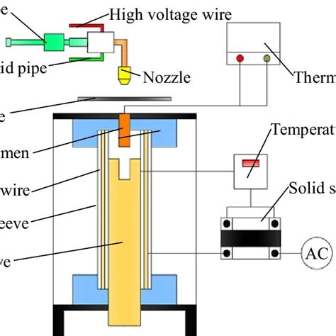 Schematic Diagram Of The Steady State Heat Transfer Test Device Download Scientific Diagram