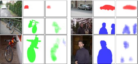 Figure 1 From Object Class Segmentation Using Deep Convolutional Neural