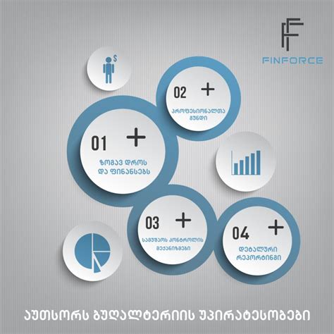 Finforce • ფინფორსი On Linkedin 🔹 თუ ხართ სტარტაპერი მცირე ან საშუალო ბიზნესის მფლობელი