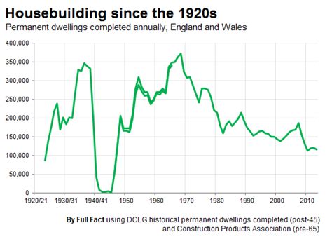 Naked Graphs Full Fact